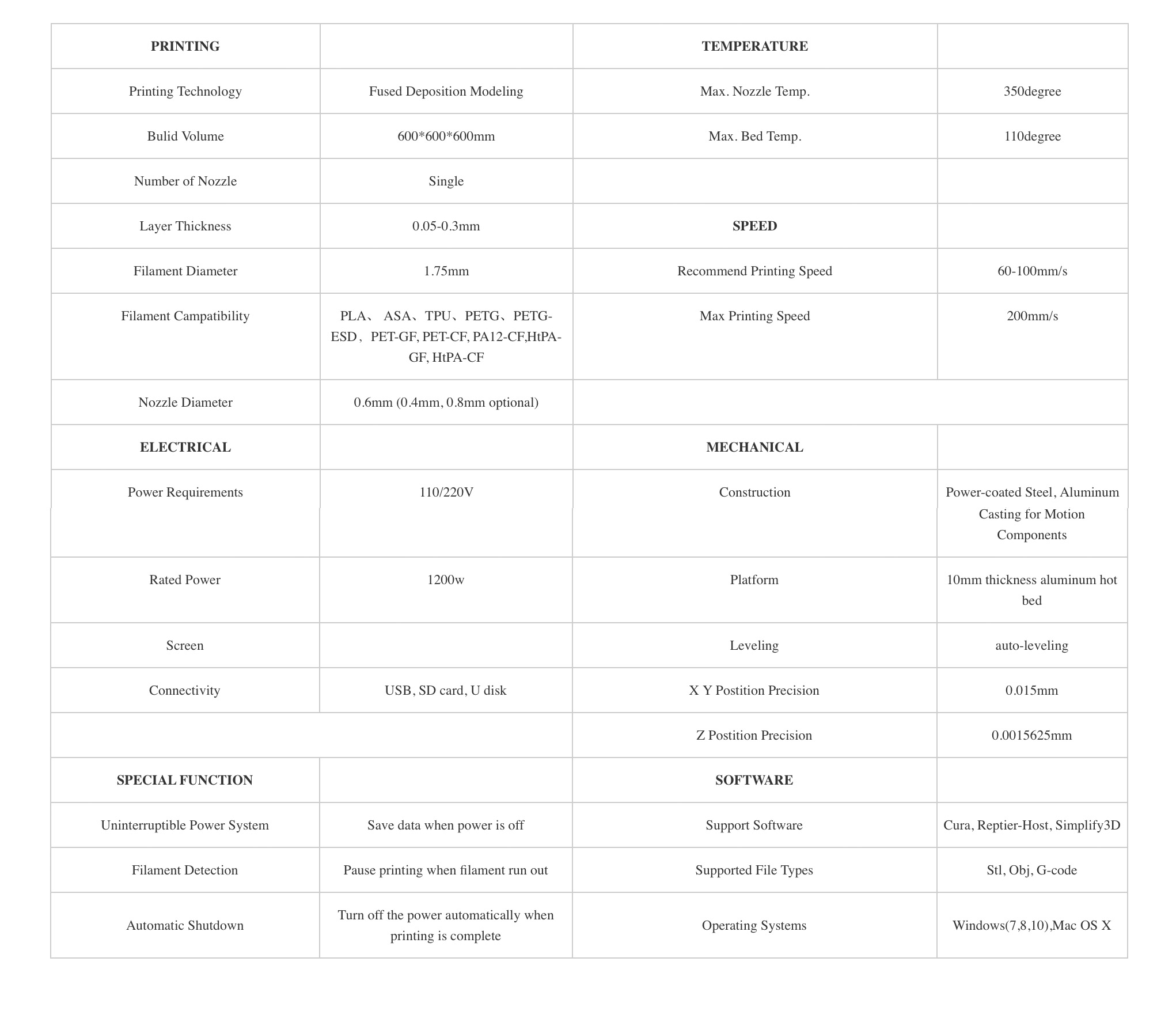 MD-600 Pro - Ad Protech